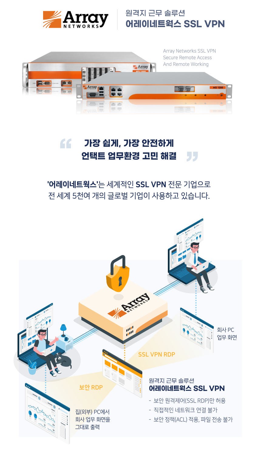 어레이네트웍스 - 언택트 준비, 가장 쉽고 가장 안전하게